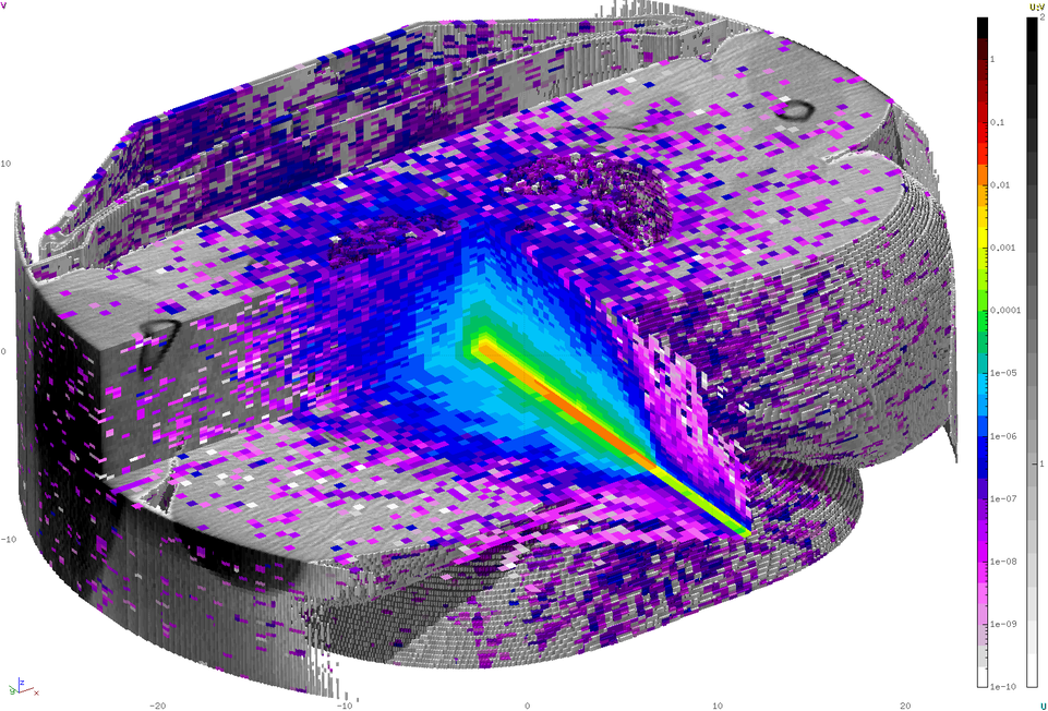The Flair Graphical User Interface | The official CERN FLUKA website